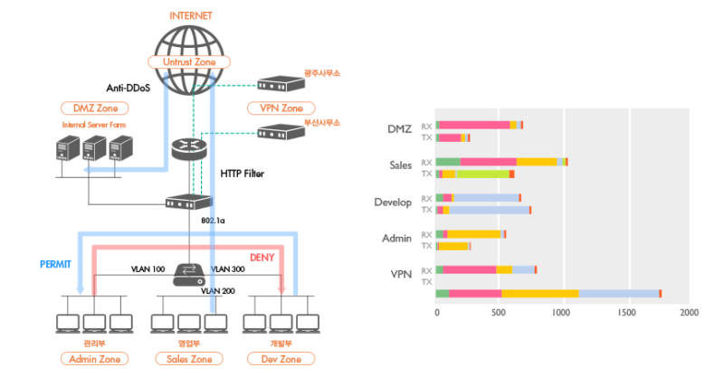 Solution2_AXGATE - 피플러스