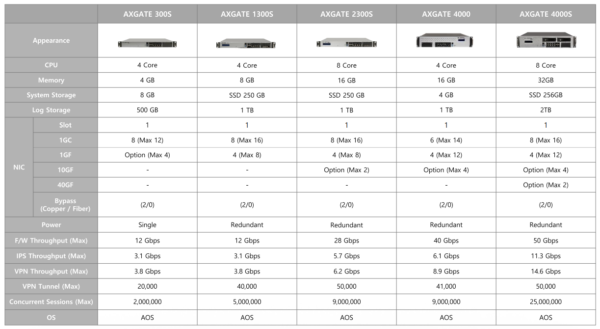 Solution2_AXGATE - 피플러스