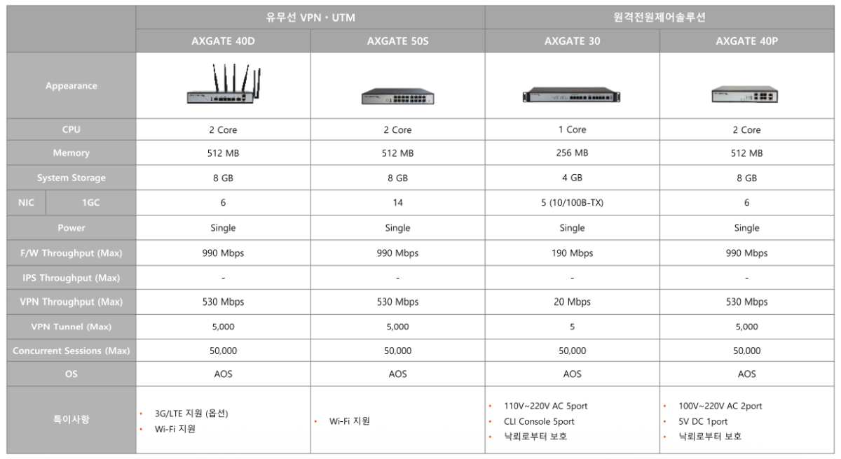 Solution2_AXGATE - 피플러스
