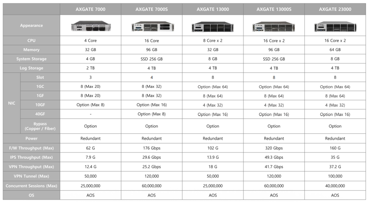 Solution2_AXGATE - 피플러스