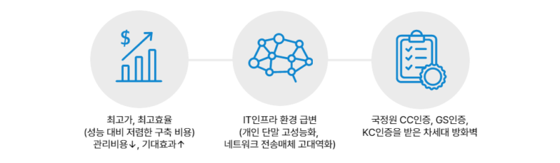 Solution2_AXGATE - 피플러스