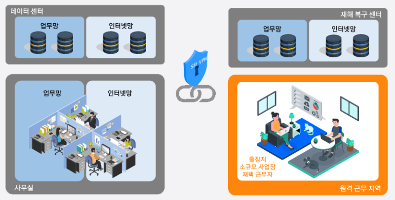 Solution2_AXGATE SSL VPN - 피플러스
