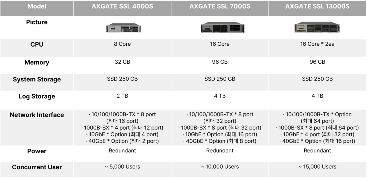 Solution2_AXGATE SSL VPN - 피플러스