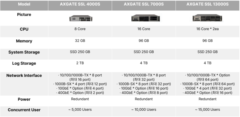 Solution2_AXGATE SSL VPN - 피플러스