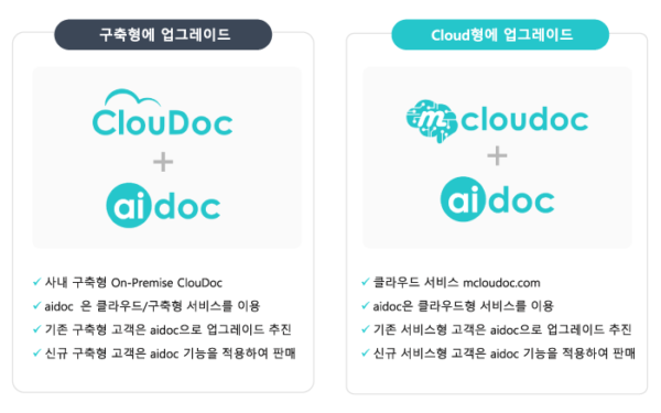 잠들어 있는 사내 문서 활용엔 인공지능 지식관리 솔루션 aidoc - 피플러스