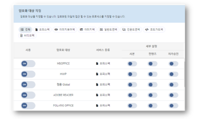 Solution2_DocuRay DRM - 피플러스