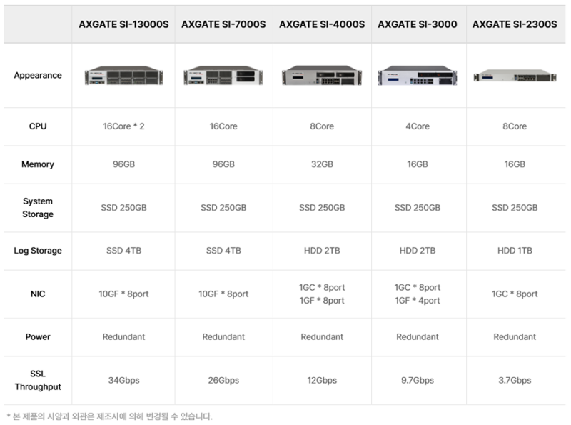 Solution2_AXGATE SSL INSIDE - 피플러스